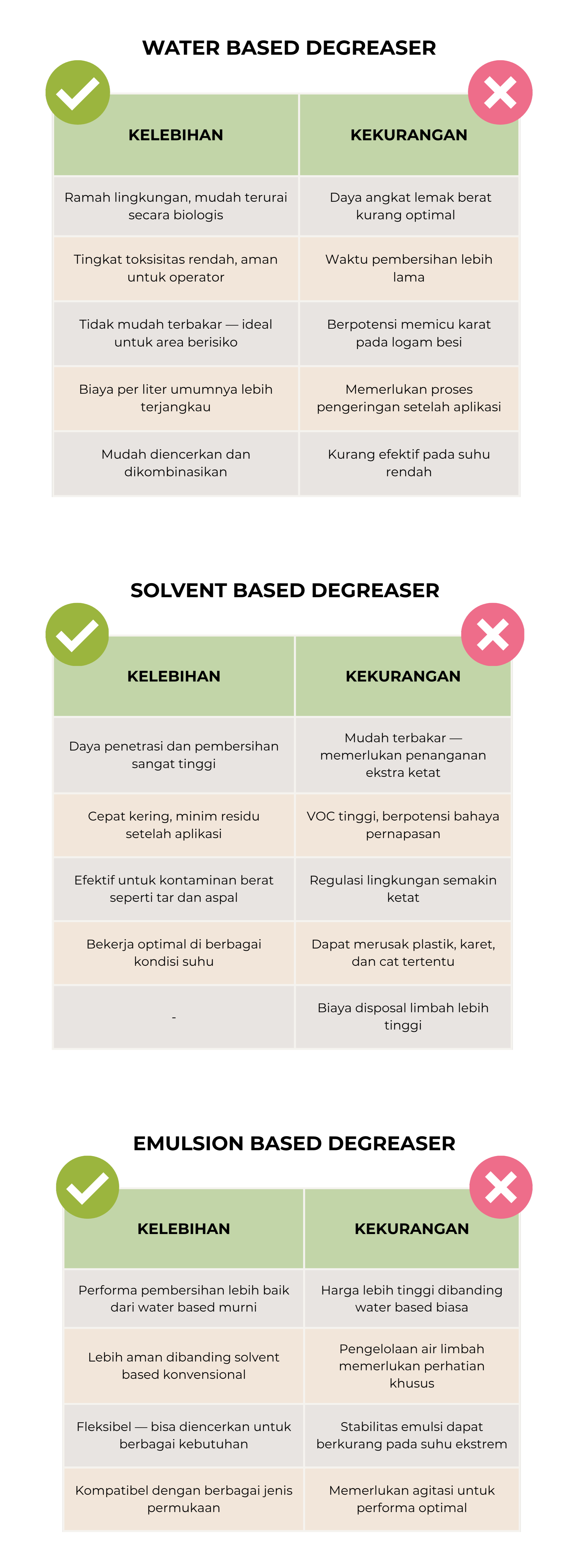 News and Articles | Sertifikasi LD50 dan LC50: Standar Keamanan Penting ...